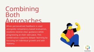 Assessment Strategies Personalized Feedback and Competency-Based ...