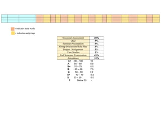 assessment structure.docx