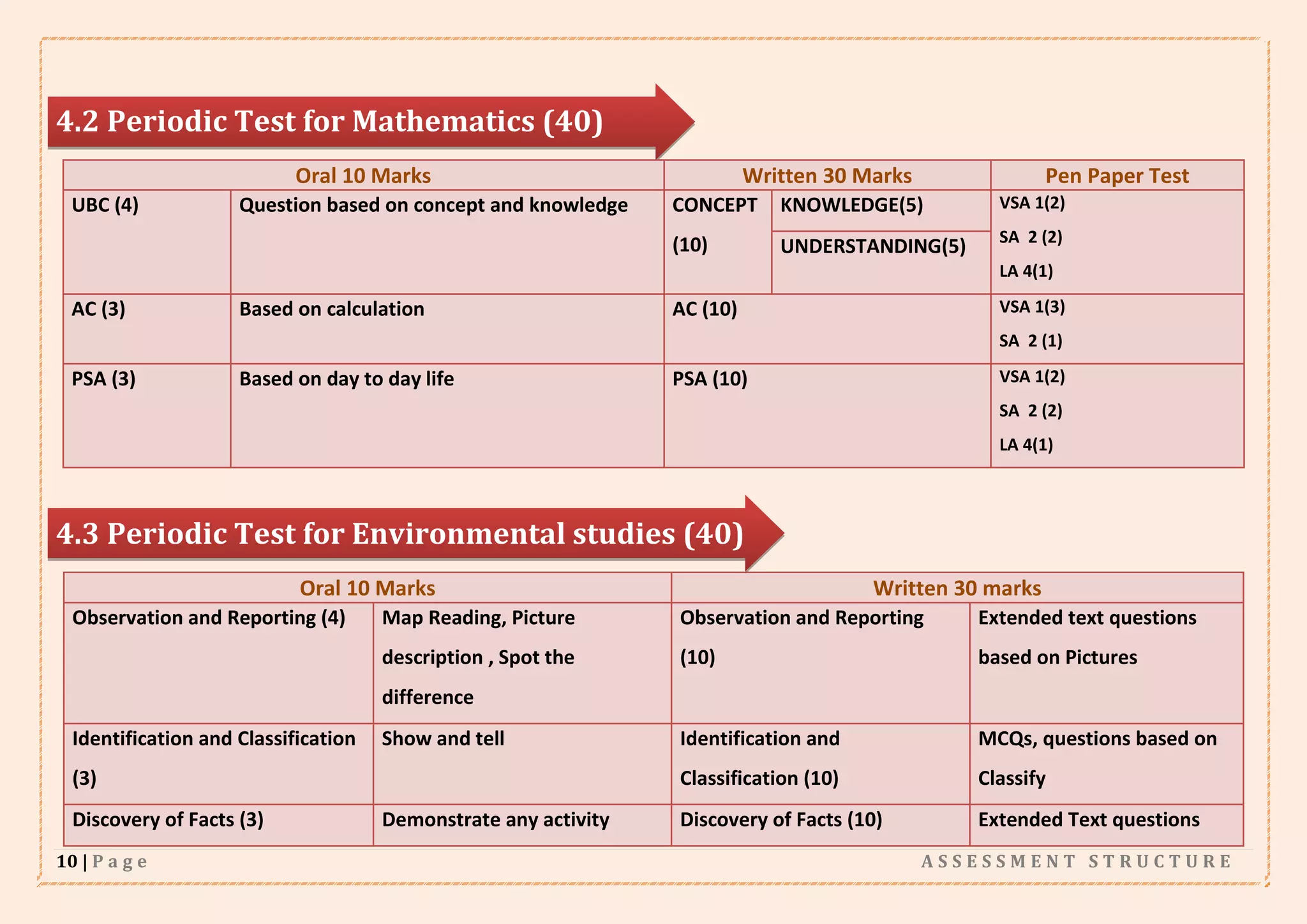Assessment structure for 3rd and 5th class.pdf.pdf