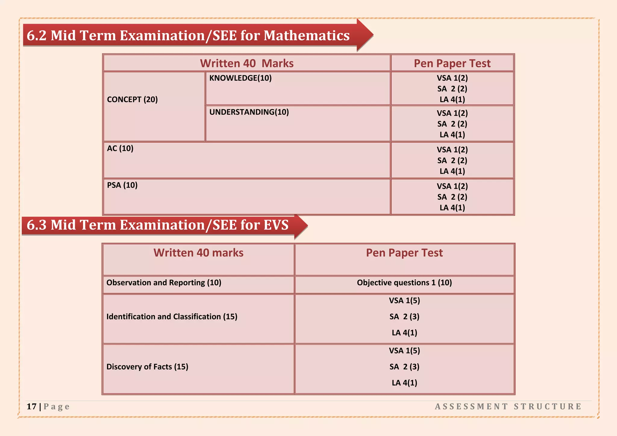 Assessment structure for 3rd and 5th class.pdf.pdf