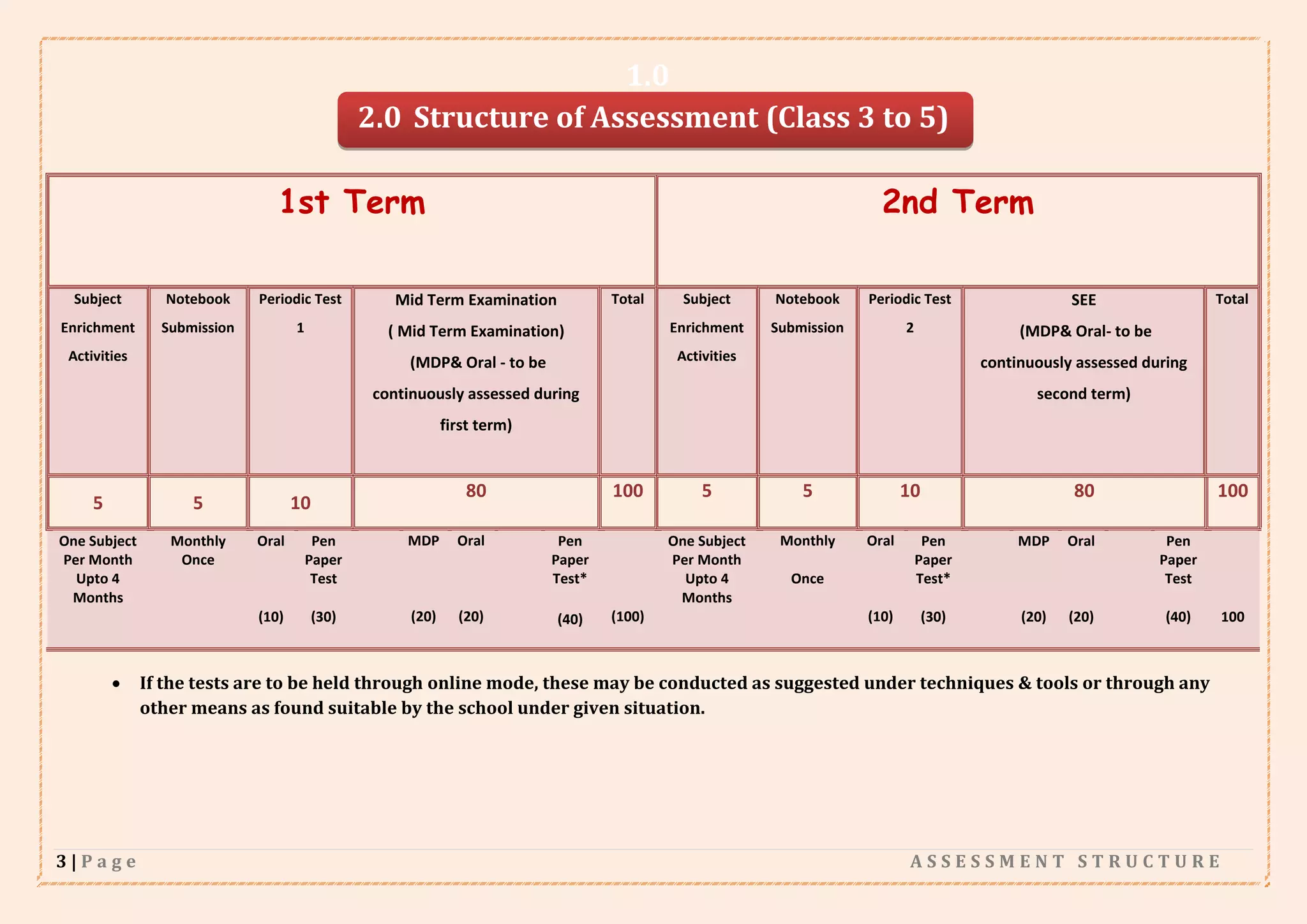 Assessment structure for 3rd and 5th class.pdf.pdf