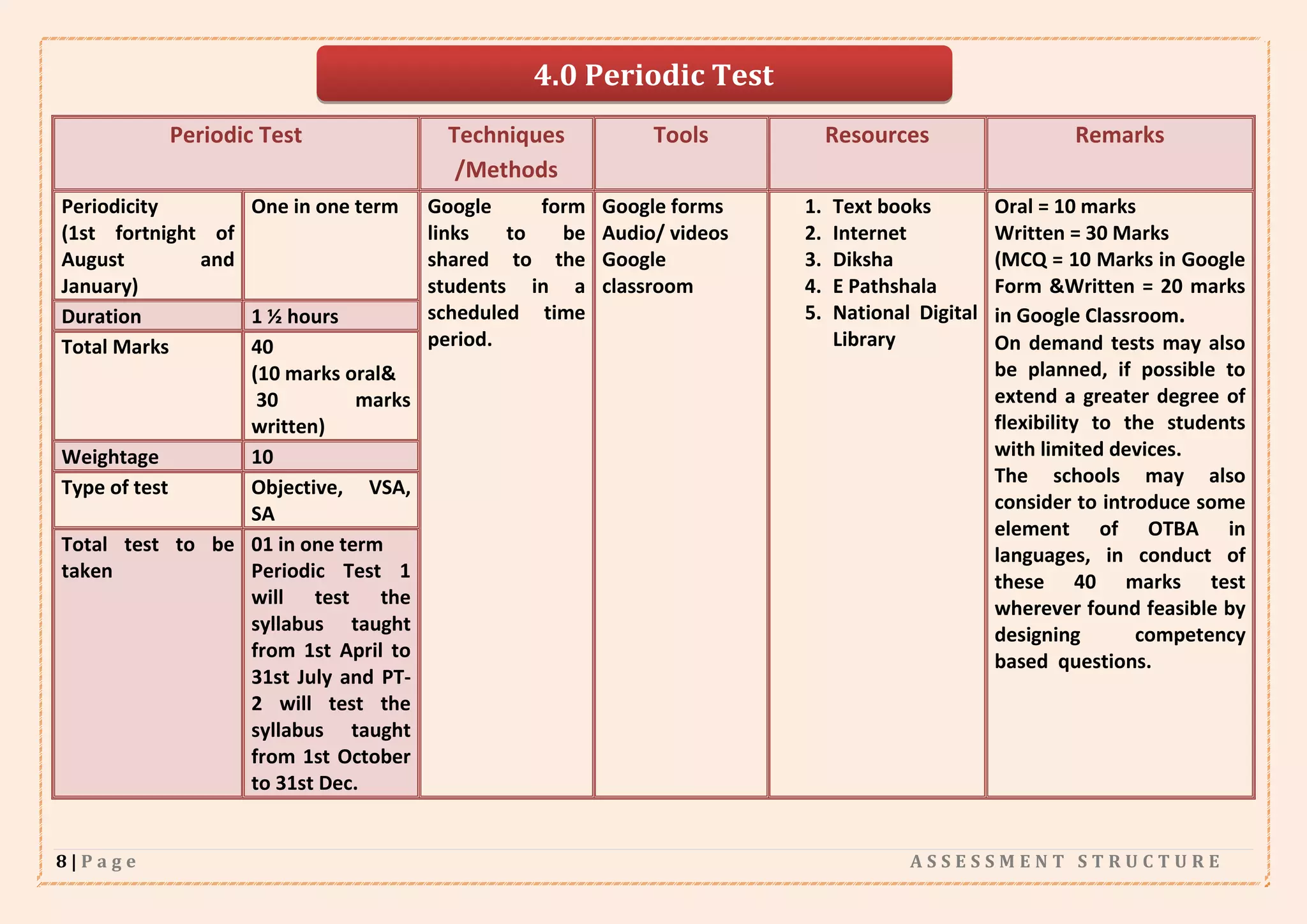 Assessment structure for 3rd and 5th class.pdf.pdf
