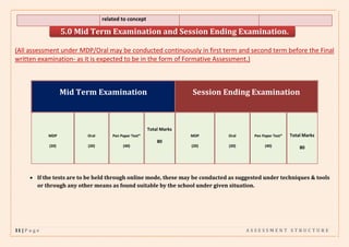 Assessment structure for 3rd and 5th class.pdf.pdf