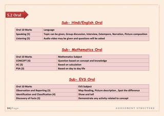 Assessment structure for 3rd and 5th class.pdf.pdf