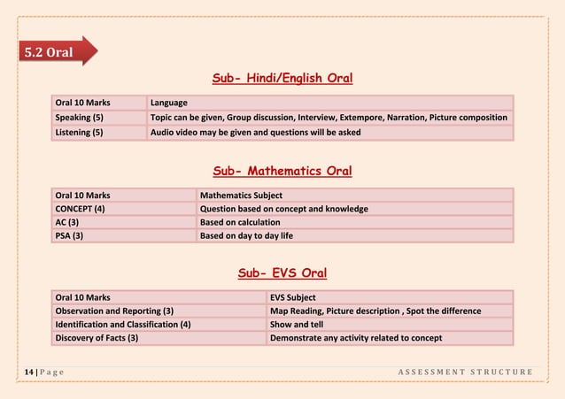 Assessment structure for 3rd and 5th class.pdf.pdf | Educational Assessment | Education