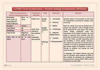 Assessment structure for 3rd and 5th class.pdf.pdf | Educational ...