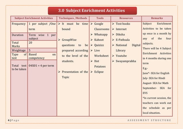 Assessment structure for 3rd and 5th class.pdf.pdf | Educational Assessment | Education