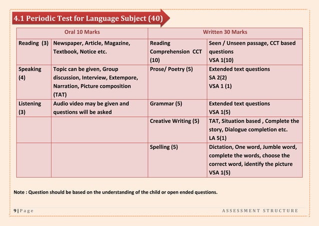 Assessment structure for 3rd and 5th class.pdf.pdf | Educational ...