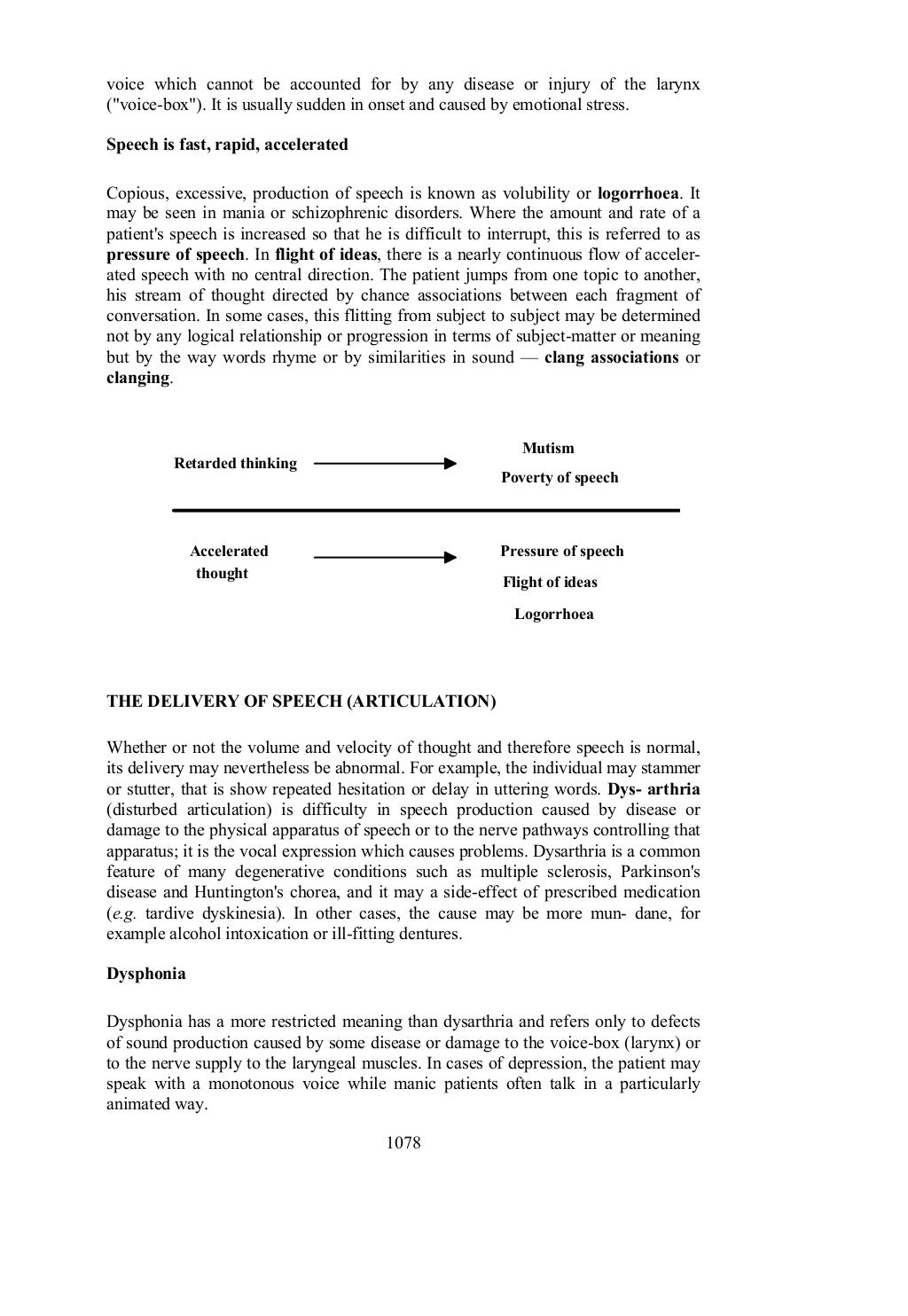 Mental Disorder Screening Test