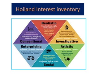 Assessment techniques | PPTX