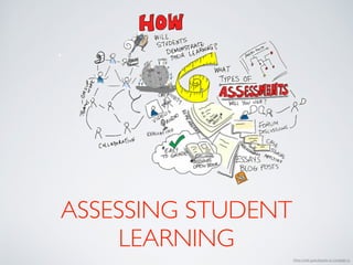 Assessing Student Learning | PPT