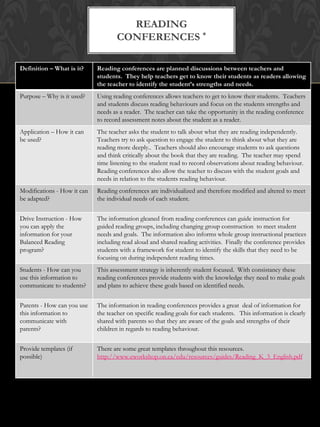 Assessment tool kit | PDF
