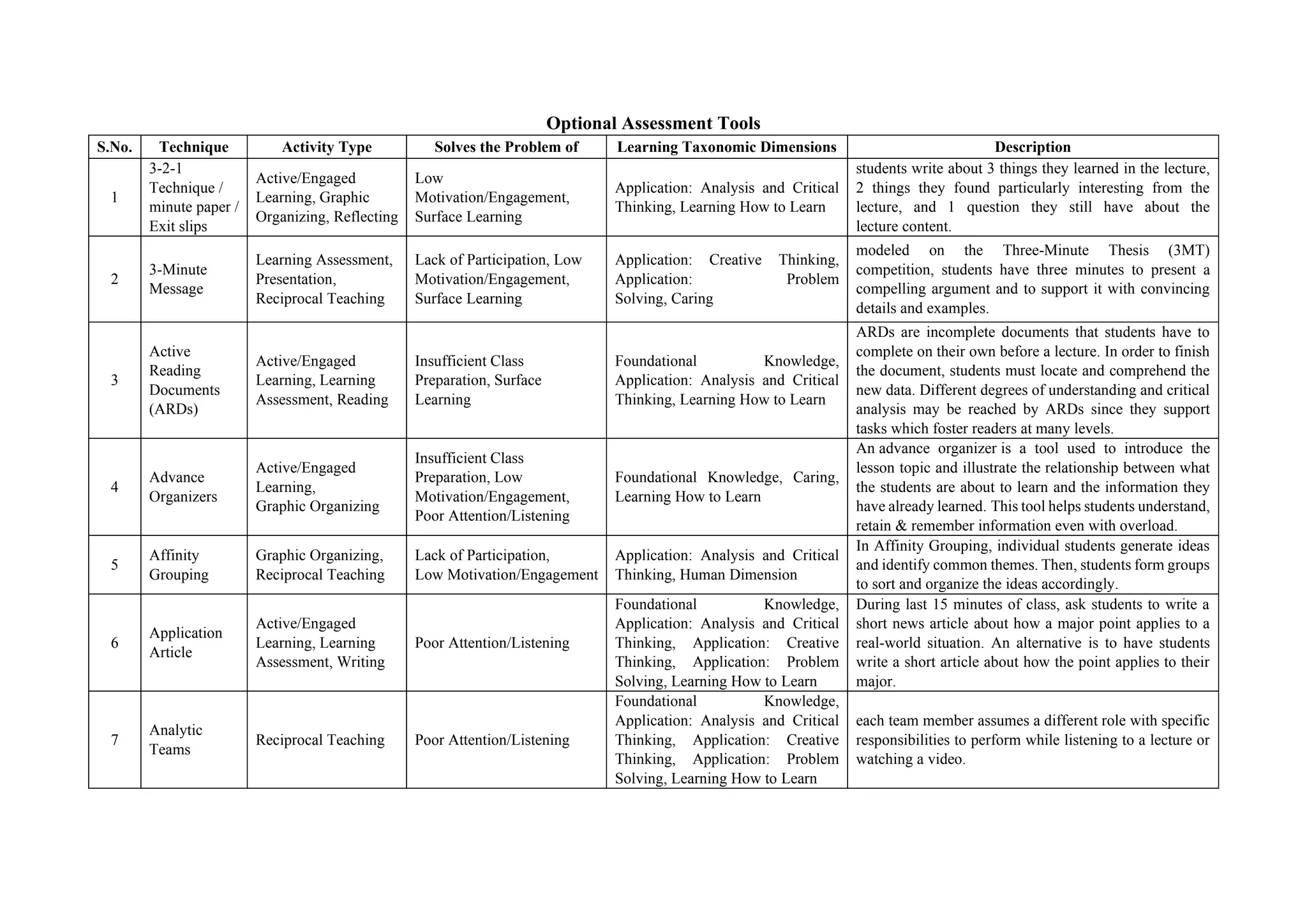 OBE contineous Assessment Tools | PDF