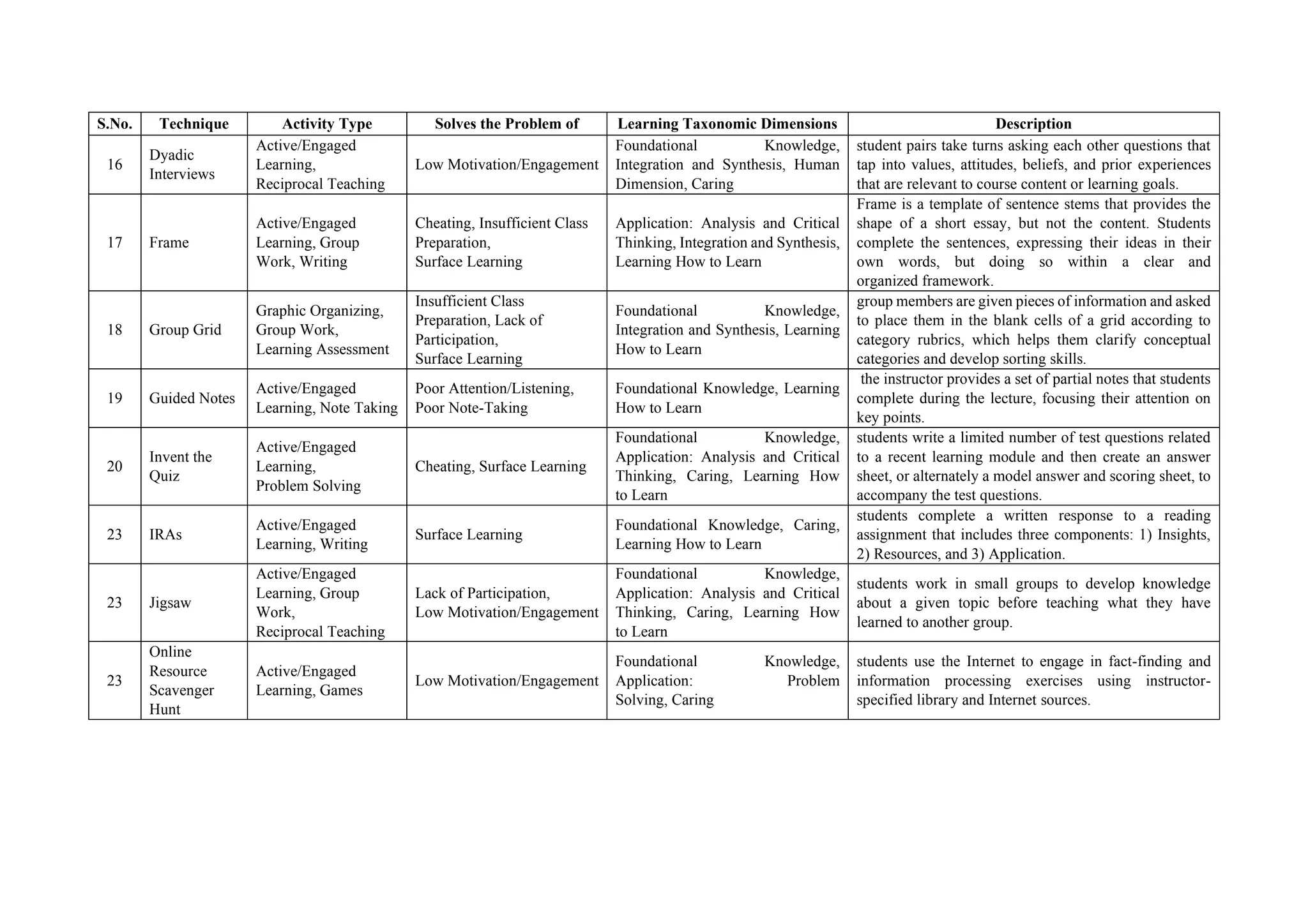 OBE contineous Assessment Tools | PDF