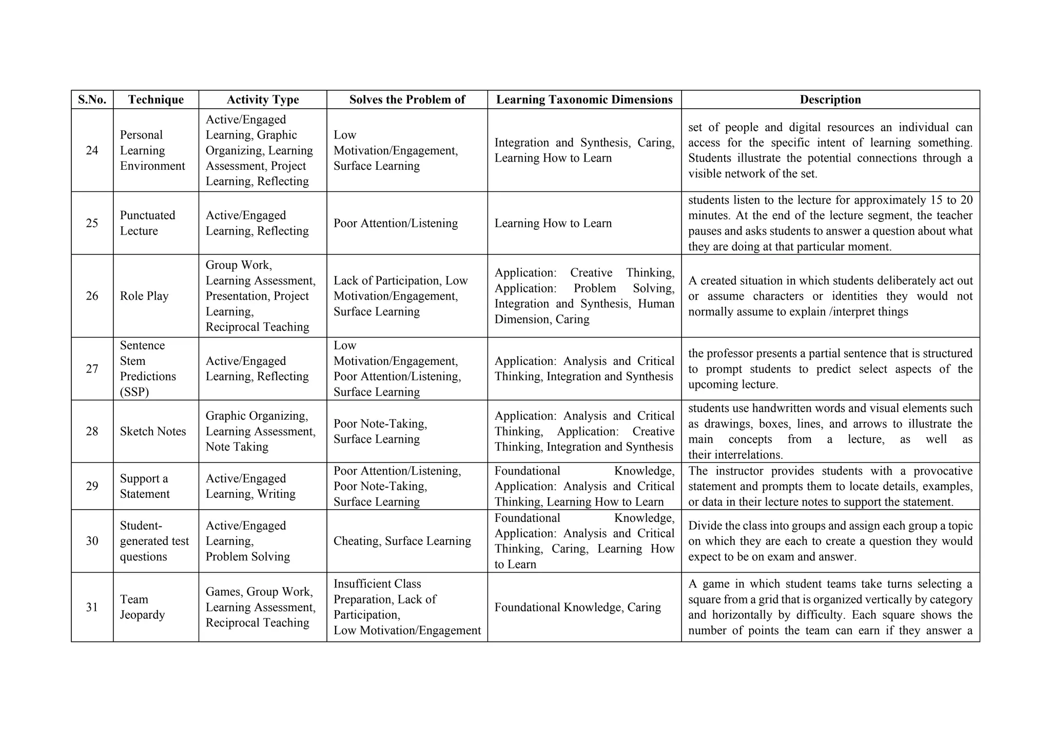 OBE contineous Assessment Tools | PDF