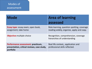 Assessment tools for higher learning | PPSX