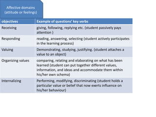 Assessment tools for higher learning | PPSX