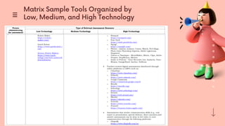 Assessment Tools and Resources in the New Normal Education | PPT
