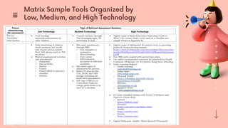 Assessment Tools and Resources in the New Normal Education | PDF