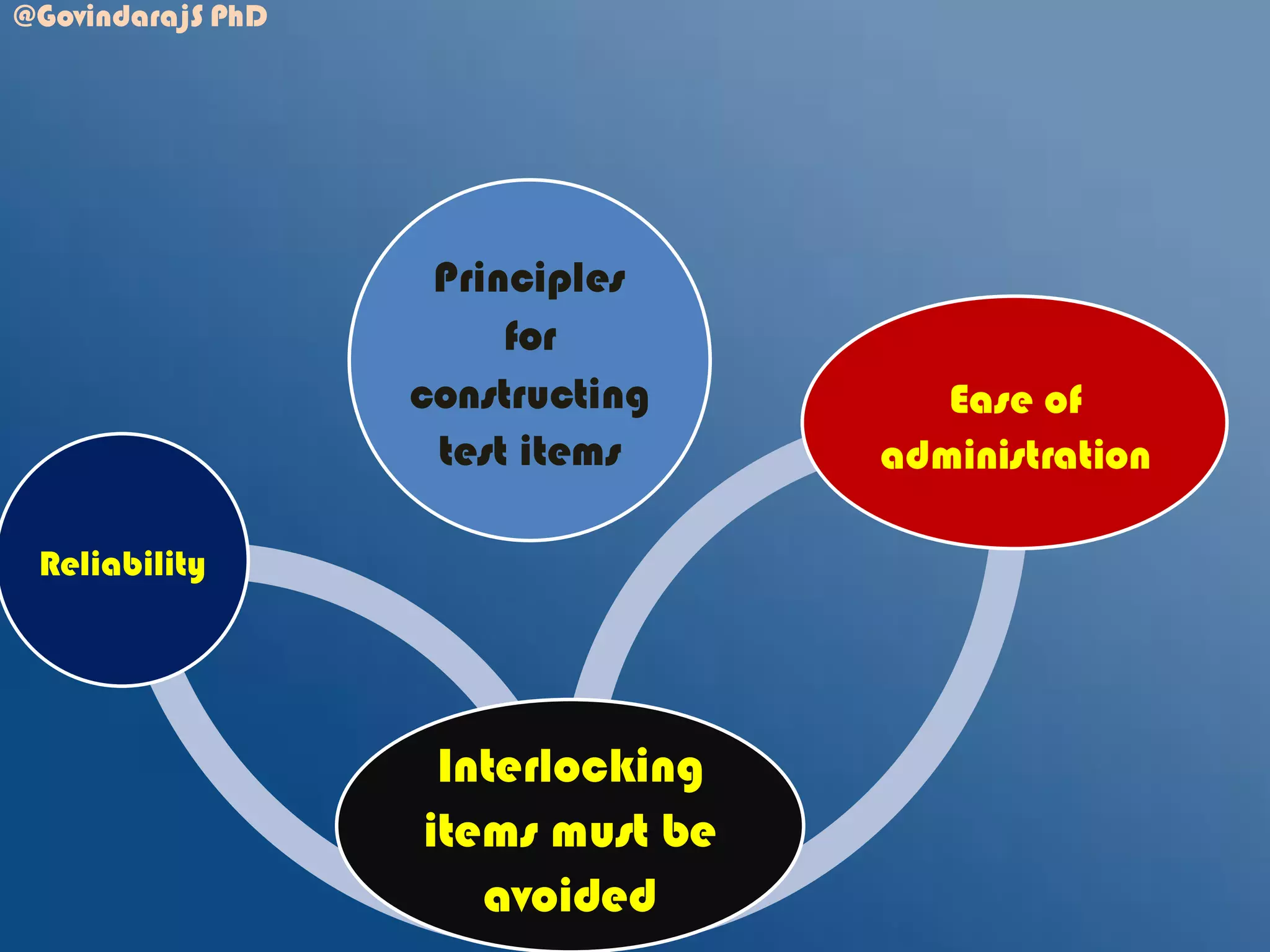 Assessment tools for Affective Domain, Types of test items, Principles ...