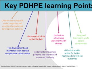 PDHPE Rationale | PPT