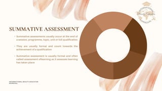Assessment Types - Beauty Educator Training and Teaching Diploma ...