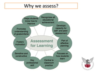 Assessment types and tasks 1 updated unit 22.pptx