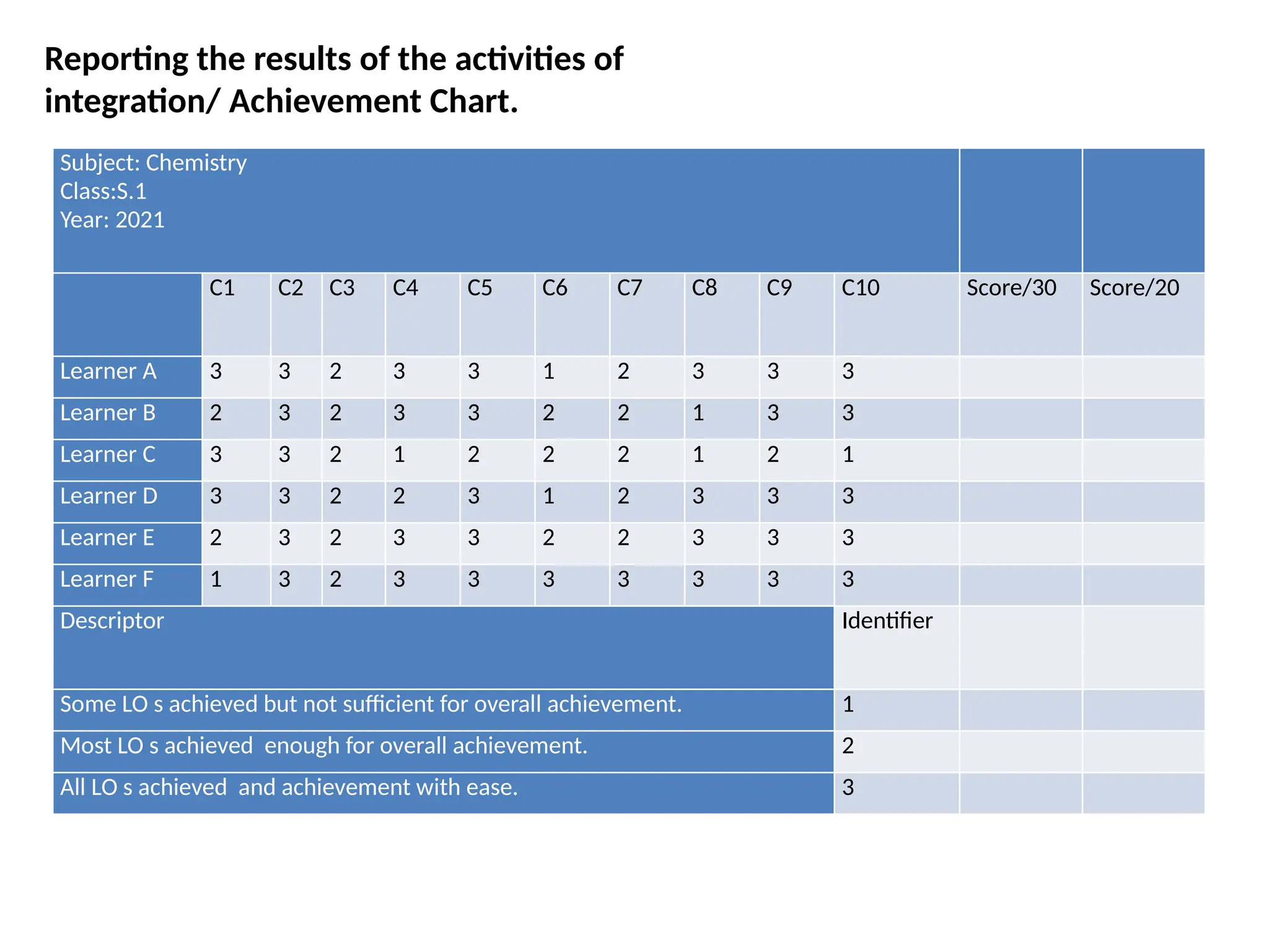 ASSESSMENT UNDER THE NEW COMPETENCE BASED CURRICULUM.pptx