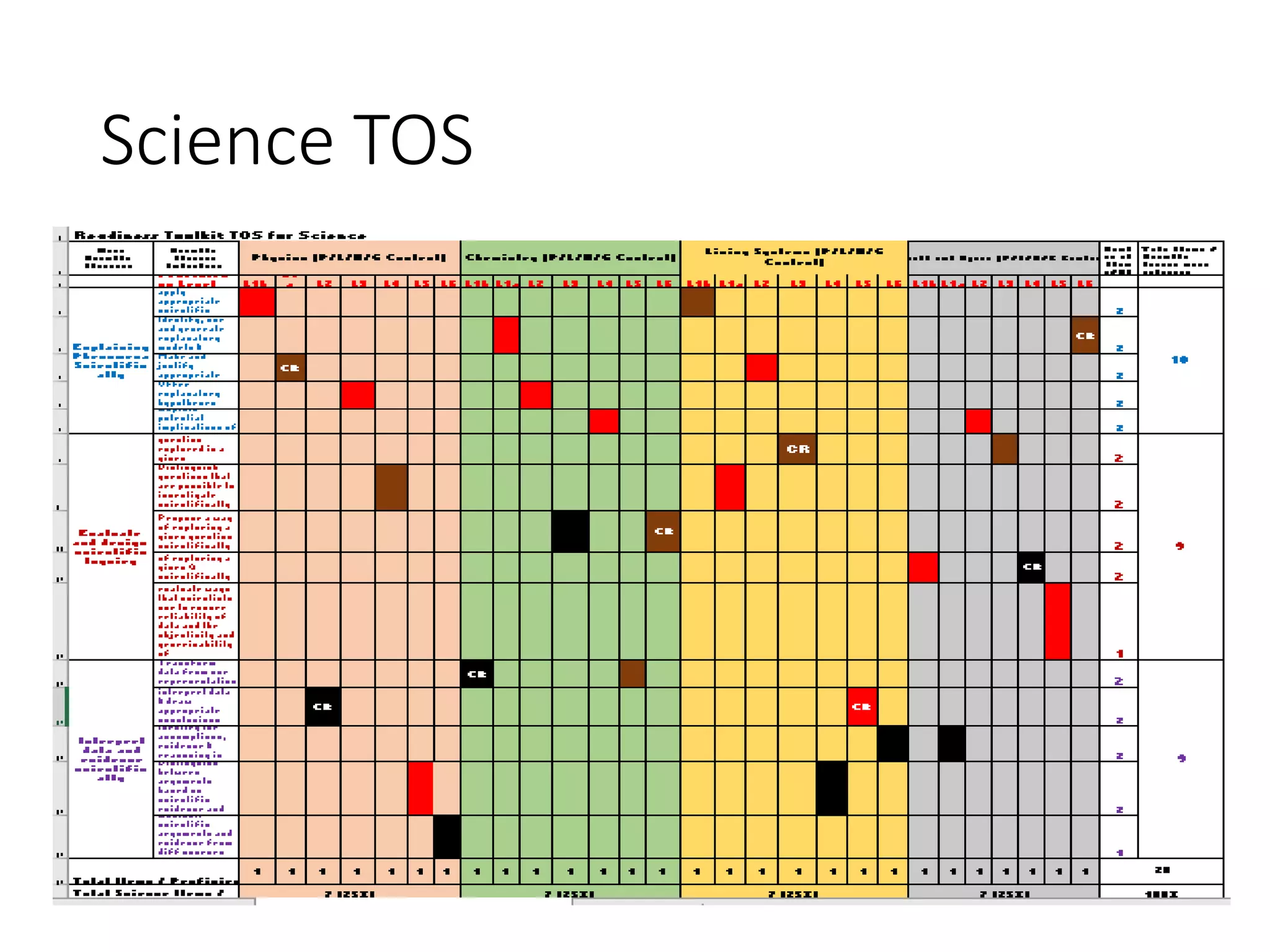 Assessment Using the SOLO Framework.pptx