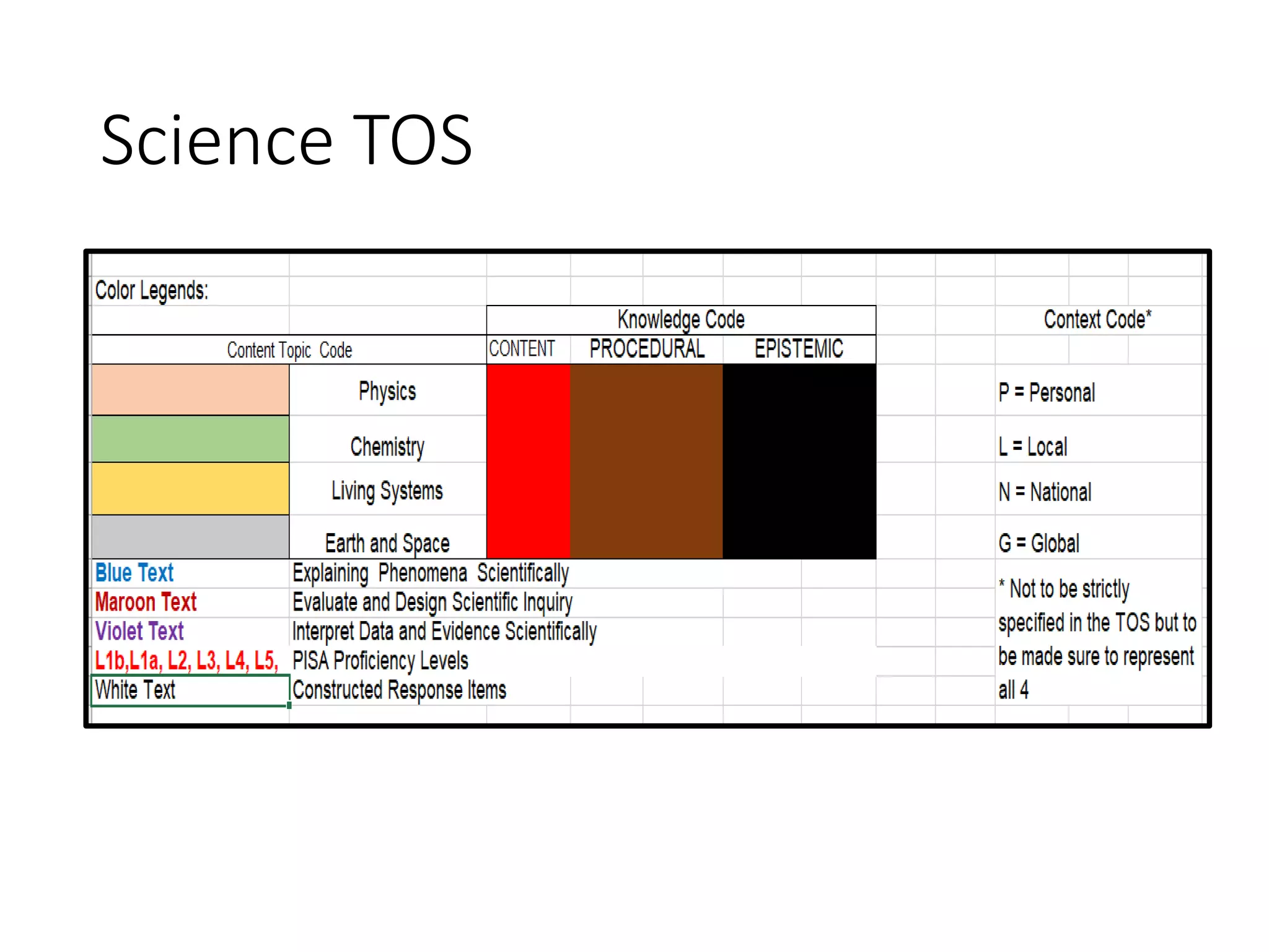 Assessment Using the SOLO Framework.pptx