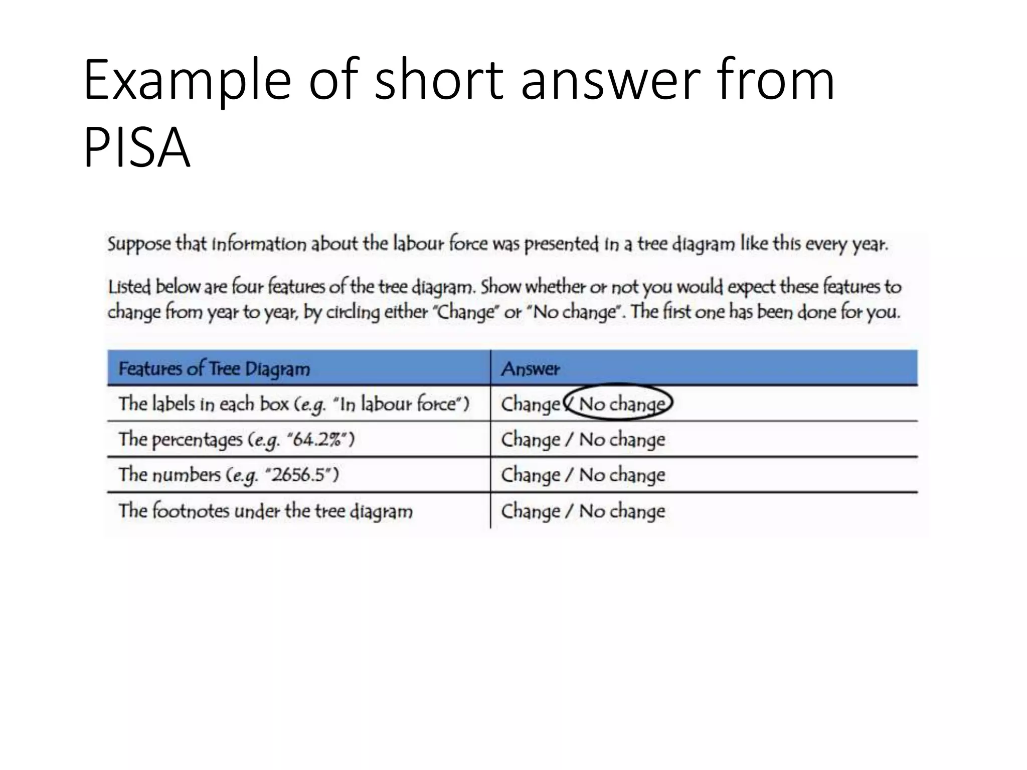Assessment Using the SOLO Framework.pptx