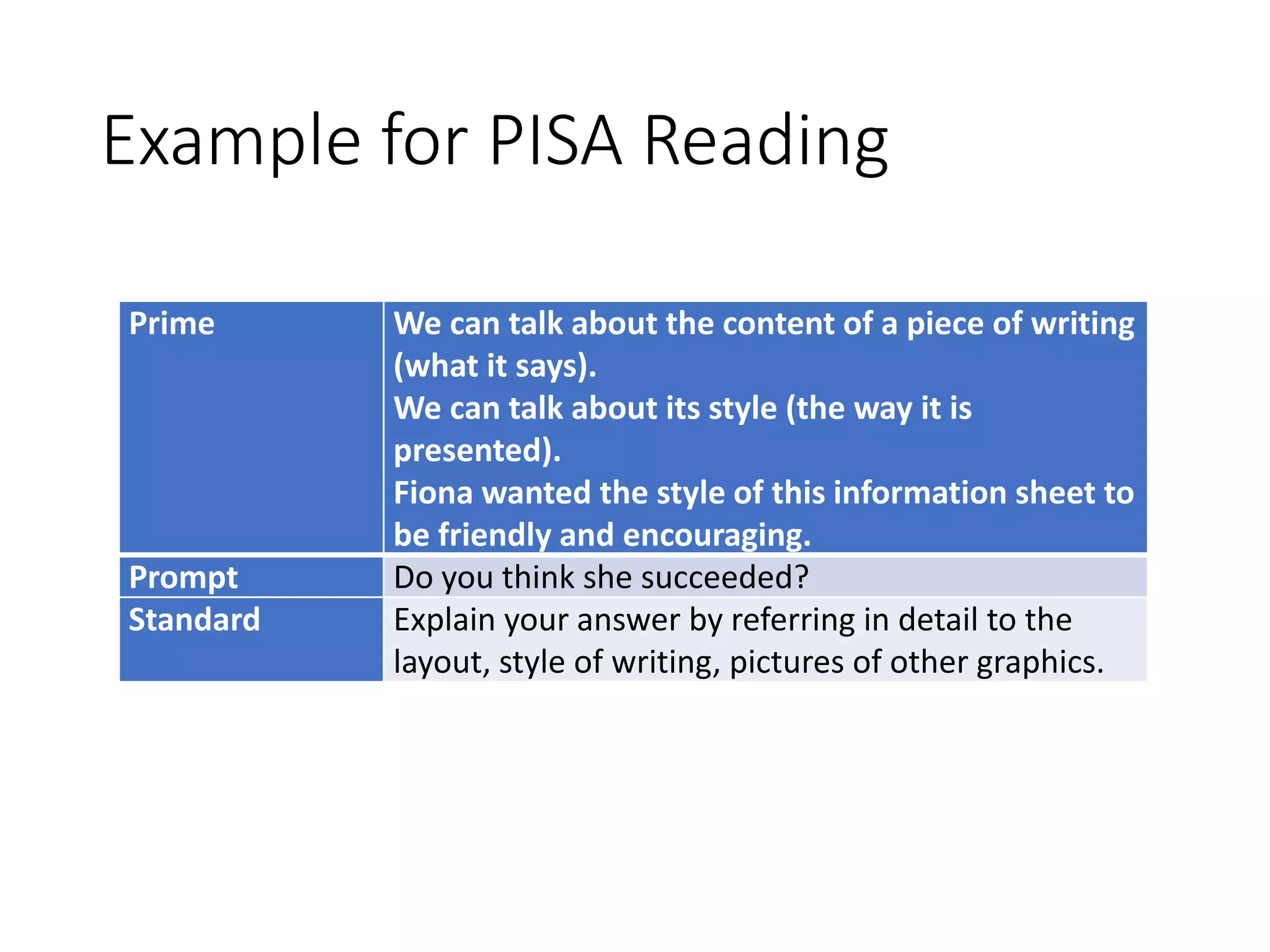 Assessment Using the SOLO Framework.pptx