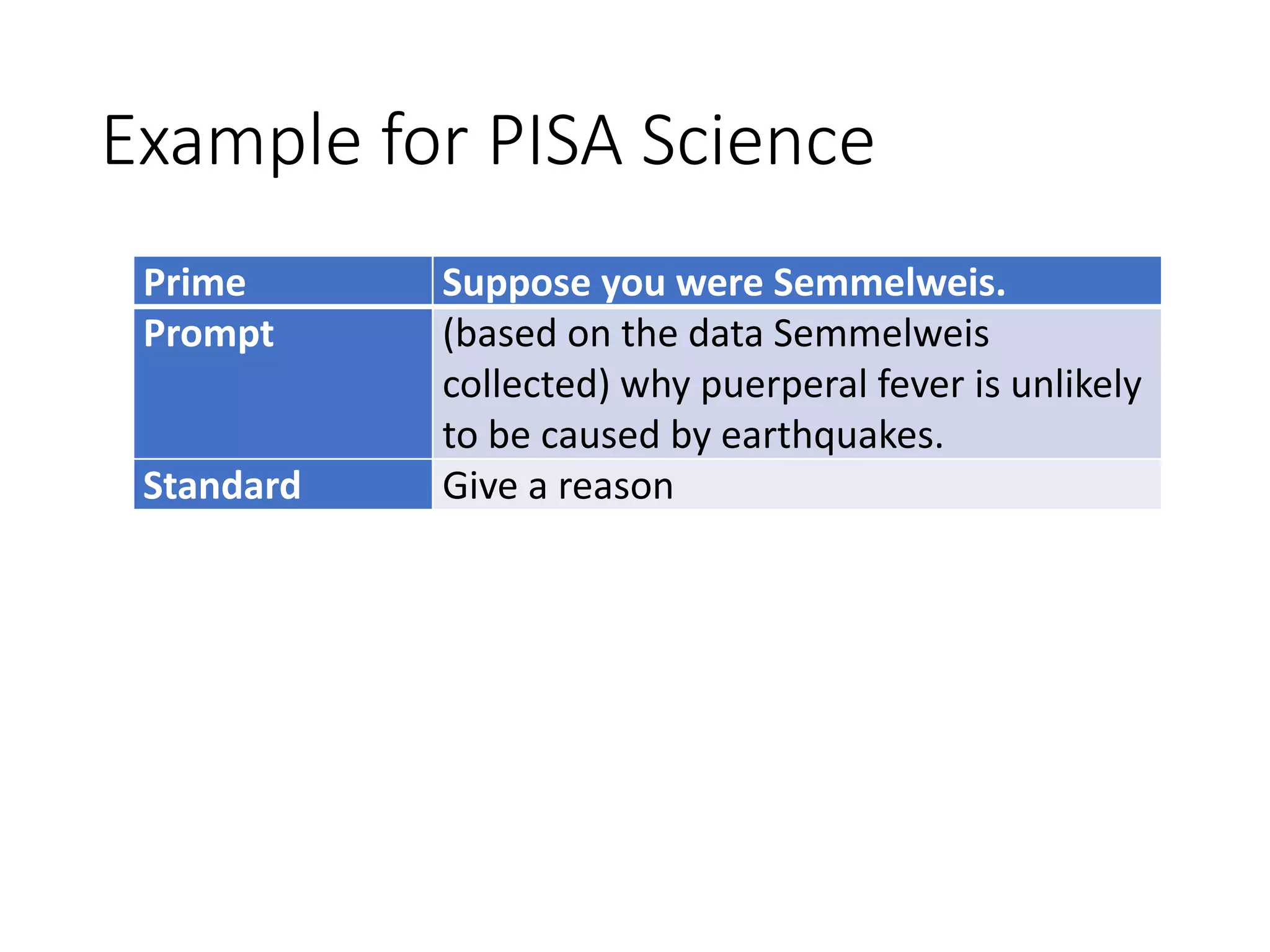 Assessment Using the SOLO Framework.pptx