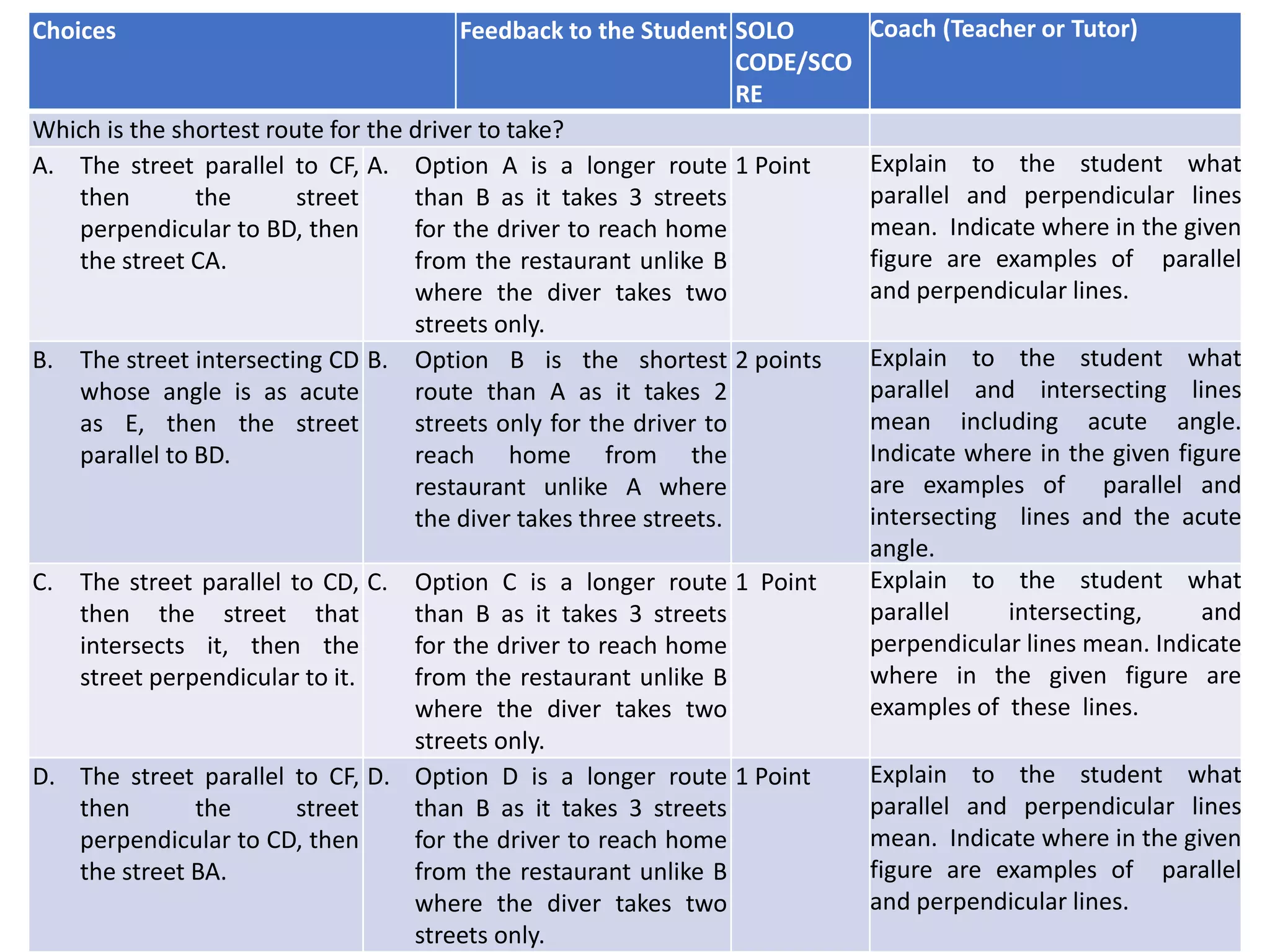 Assessment Using the SOLO Framework.pptx