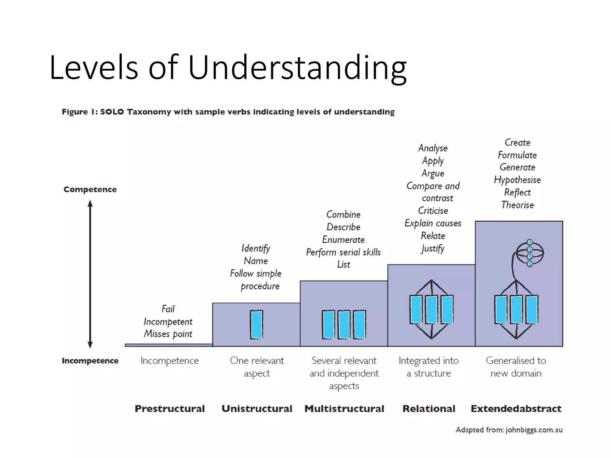 Assessment Using the SOLO Framework.pptx