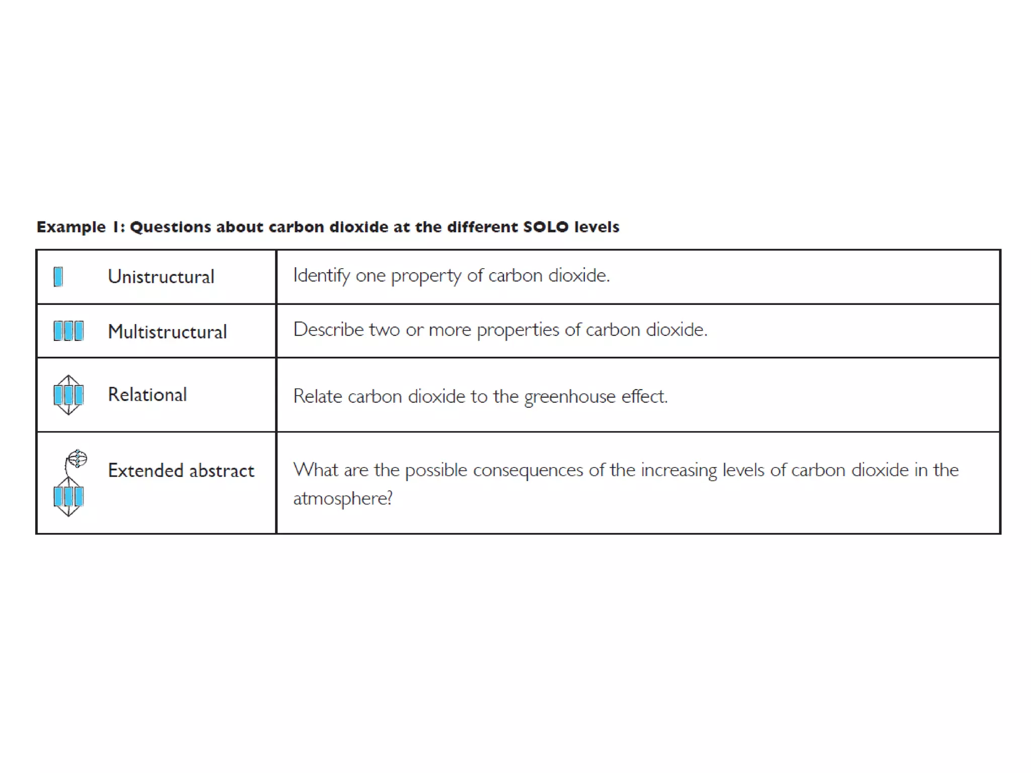 Assessment Using the SOLO Framework.pptx