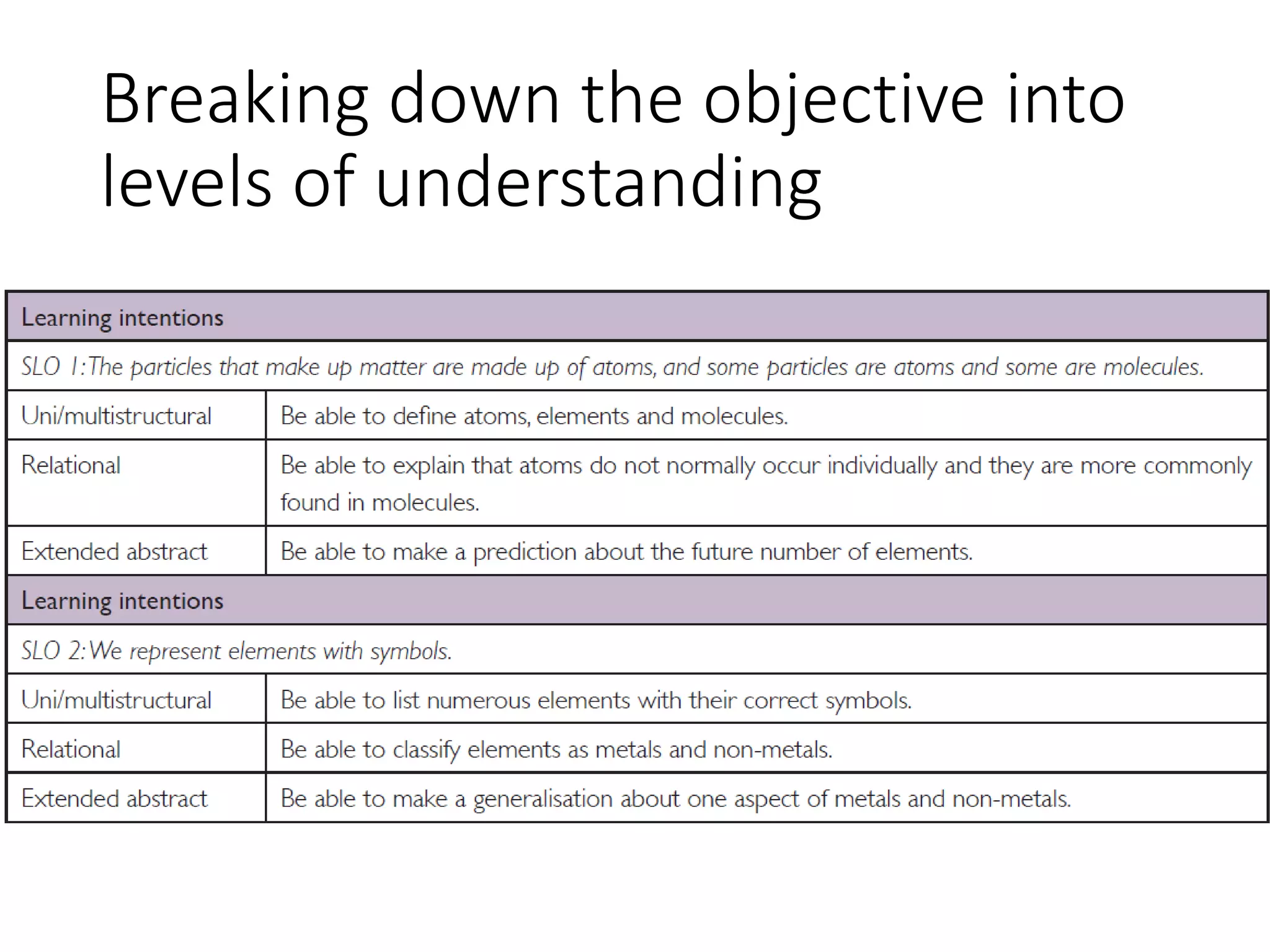 Assessment Using the SOLO Framework.pptx