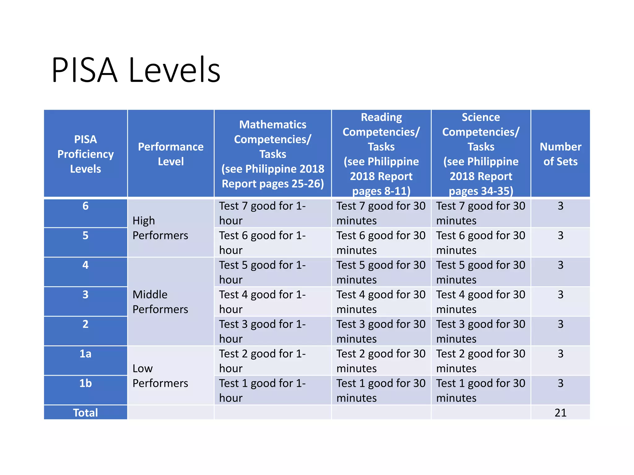 Assessment Using the SOLO Framework.pptx