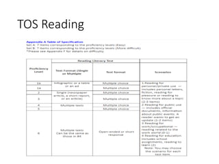 Assessment Using the SOLO Framework.pptx