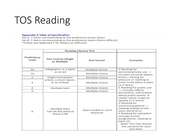 Assessment Using the SOLO Framework.pptx | Educational Assessment | Education
