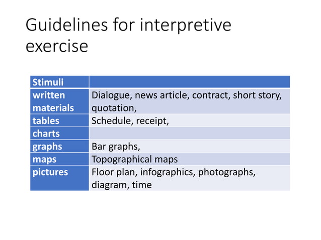 Assessment Using the SOLO Framework.pptx | Educational Assessment ...