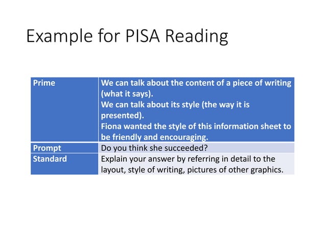 Assessment Using the SOLO Framework.pptx | Educational Assessment ...