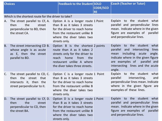 Assessment Using the SOLO Framework.pptx | Educational Assessment | Education