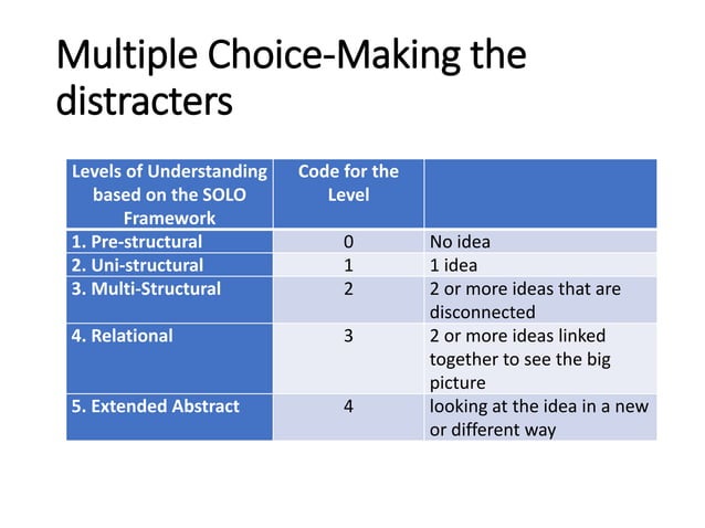 Assessment Using the SOLO Framework.pptx | Educational Assessment | Education