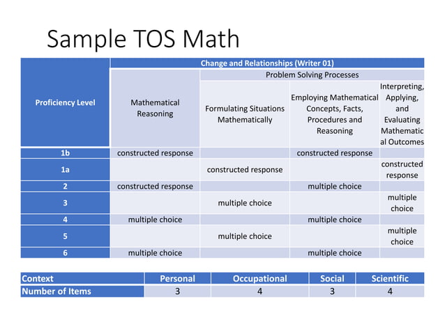 Assessment Using the SOLO Framework.pptx | Educational Assessment ...