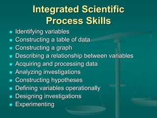 assessment waqas.ppt