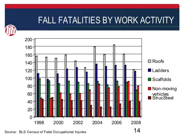The Value of Fall Hazard Risk Assessments