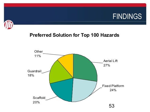 The Value of Fall Hazard Risk Assessments