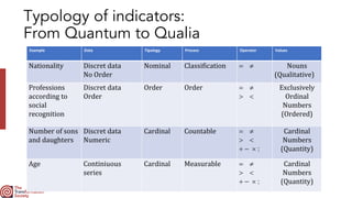 Transformative evaluation Criteria. Evaluation Tools for Changing ...