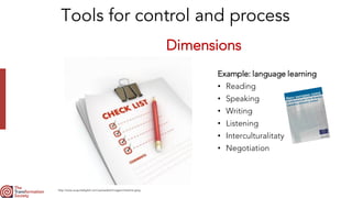Transformative evaluation Criteria. Evaluation Tools for Changing ...